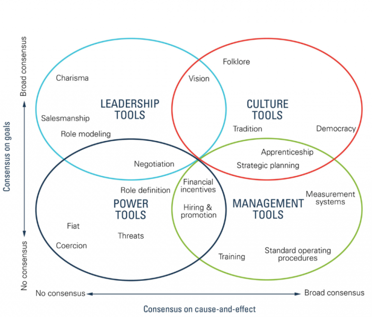 From Uneven Levels of Agreement to Tools of Cooperation – MSA-CESS