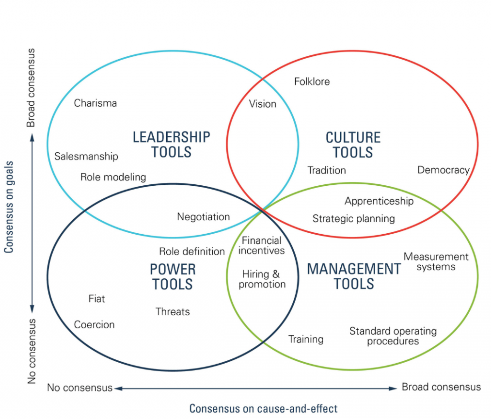 From Uneven Levels of Agreement to Tools of Cooperation – MSA-CESS